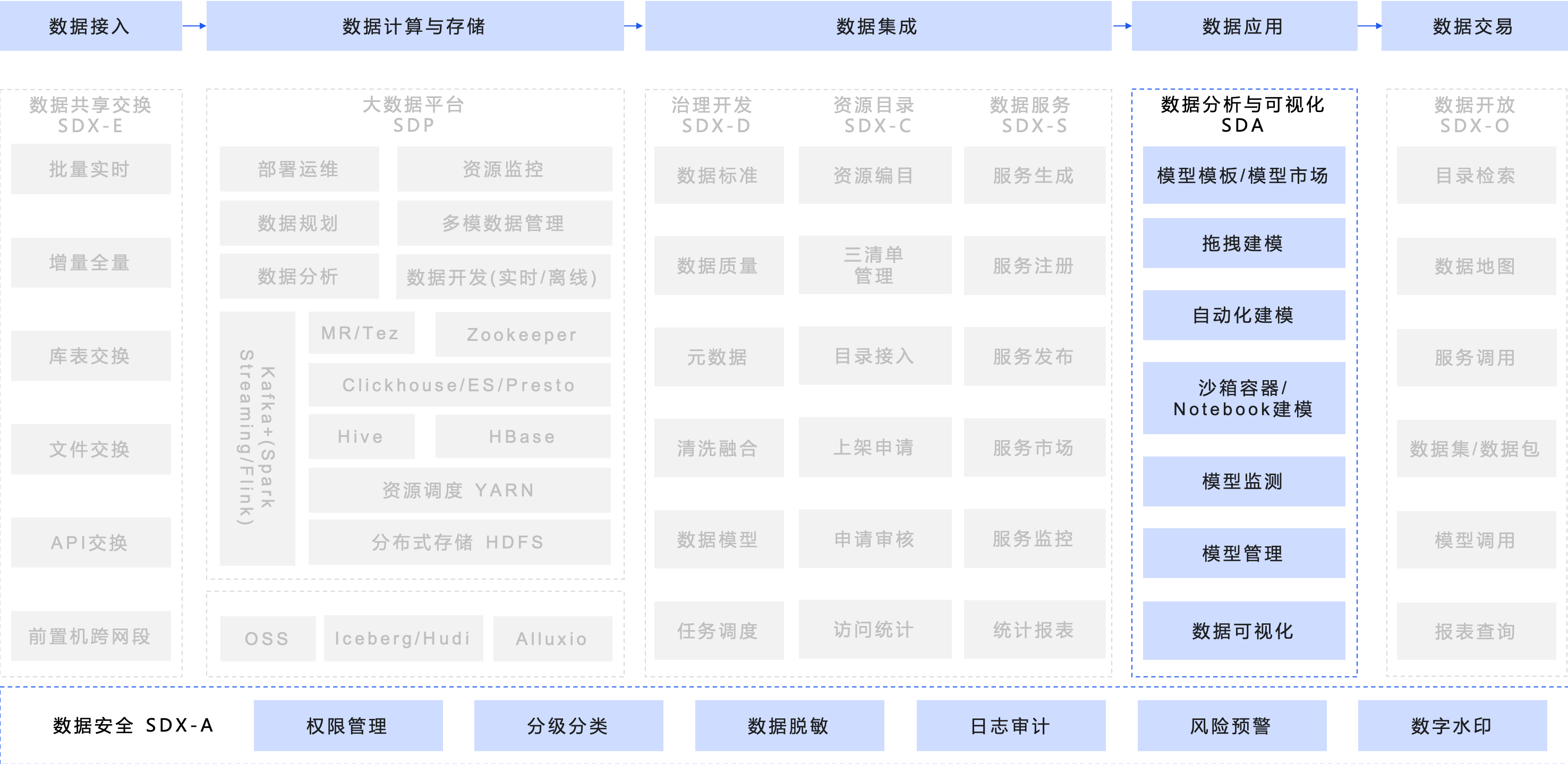 数据安全SDX-A-东方金信